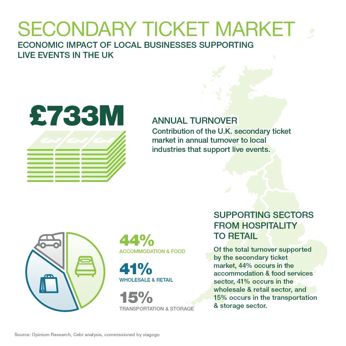 Viagogo Study: UK Secondary Ticket Market Contributes $940M To Local ...